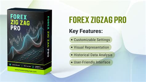 Forex Zig Zag Pro Forex Money Man