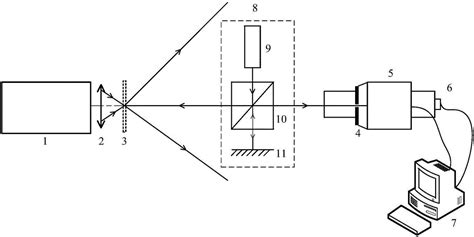 Wide Spectrum Shack Hartmann Wave Front Sensor Absolute Calibration Device And Method Eureka