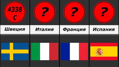 Средняя зарплата за месяц в странах Европы 2023 Youtube