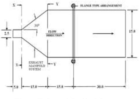 Figure 1 From Experimental Verification And Cfd Analysis For Single