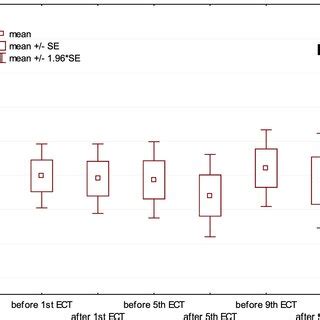 The Effect Of ECT On ECG Parameters Download Scientific Diagram