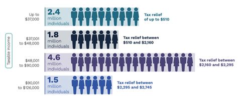The Economics Of The 2020 21 Federal Budget Warringal Publications
