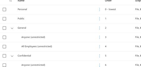 Export Produces Duplicate Scsensitivitylabel Entries · Issue 3181