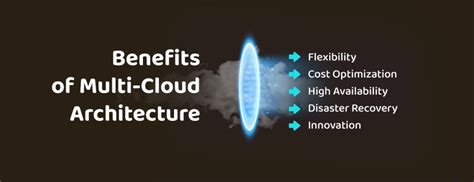 Cloudica Be Sure Of It