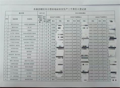 舟曲县辖区内小型水电站安全生产“三个责任人”公示 舟曲县人民政府
