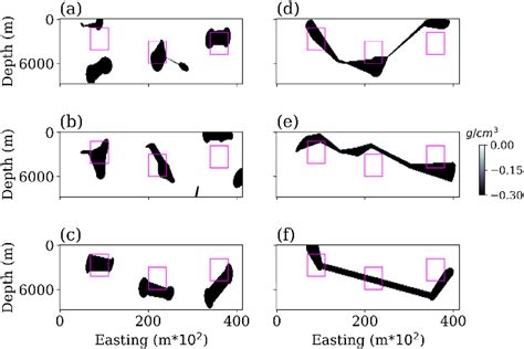 Figure 1 From Reconstruction Of Multiple Target Bodies Using Trans
