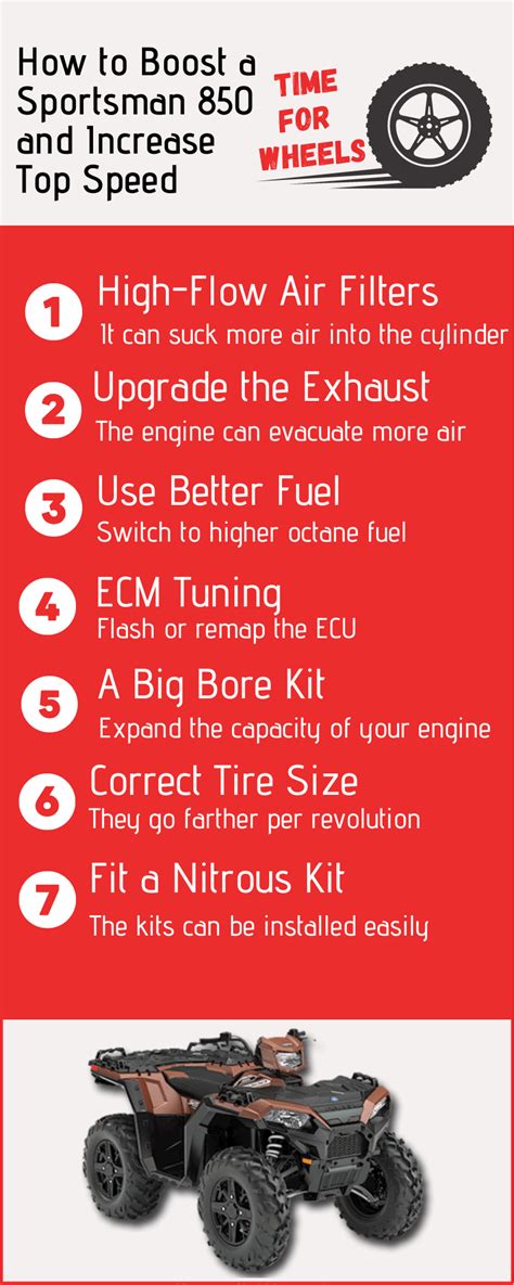 Polaris Sportsman 850 Top Speed And Guide To Boost The Engine