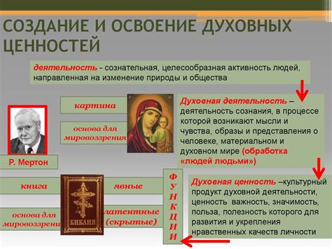 Духовная сфера жизни - online presentation