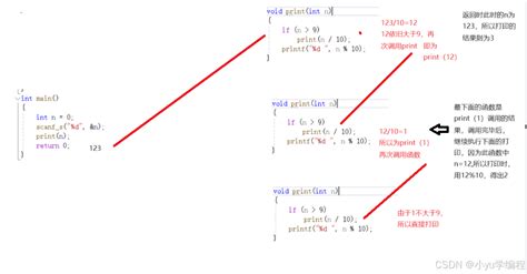 C语言函数递归c语言函数的递归调用 Csdn博客