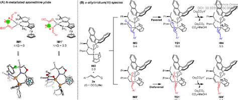 A In Situ Generation And The Structures Of Diastereomeric Prochiral Download Scientific