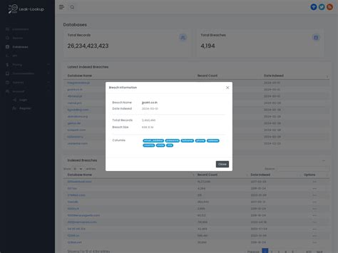 Leak Lookup Urlscan Io