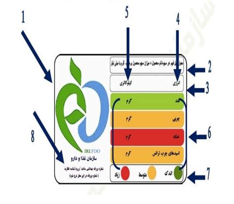نشانگر رنگی تغذیه ای نرم افزار و اکسل راهنما و دستورالعمل درج