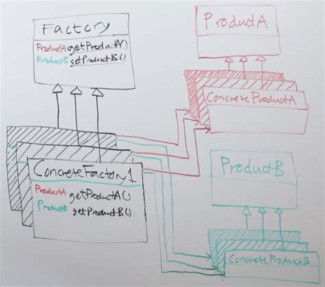 Software Engineering Design Patterns Md At Main Vinirossa Software Engineering GitHub