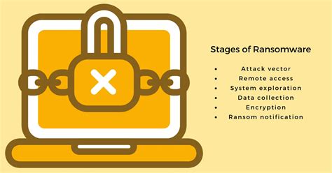 Ransomware Explained