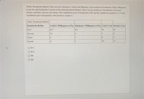 Solved Table Kombucha Market There Are Two Consumers