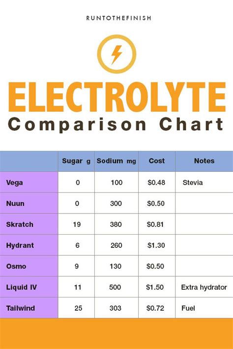 9 Best Electrolyte Powder Options Of 2025 From A Run Coach