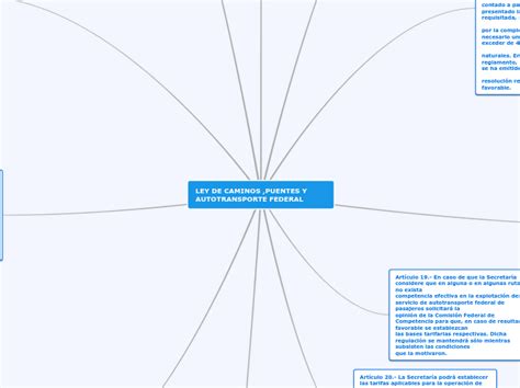 LEY DE CAMINOS PUENTES Y AUTOTRANSPORTE F Mind Map