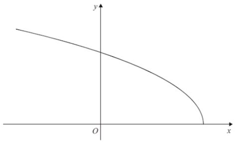 the diagram above shows a sketch of the curve with parametric equationsx