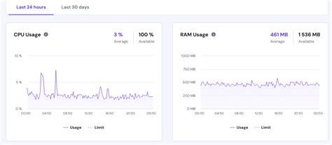 CPU Overloads Core Developers PrestaShop Forums