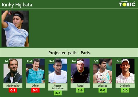 PARIS DRAW Rinky Hijikata S Prediction With Medvedev Next H2H And Rankings Tennis Tonic