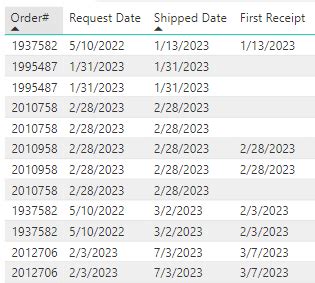 DateFormatting Issue PowerBI Service Does Anyone Know How Why PowerBI Service Flips Some Dates