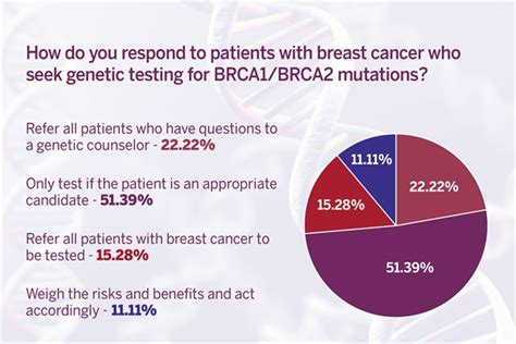 The Treatment Landscape Of Breast Cancer