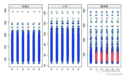 数据分享逻辑回归、随机森林、svm支持向量机预测心脏病风险数据和模型诊断可视化附代码数据 知乎