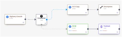 Cdap Pipeline Dependencies In Data Fusion Stack Overflow