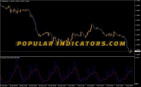 Normalized Volume Indicator Mt4 Indicators Mq4 And Ex4 Popular