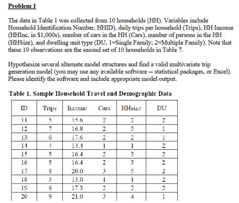 Solved Problem 1the Data In Table 1 ﻿was Collected From 10