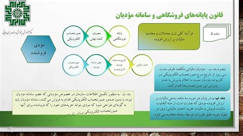 مروری بر قانون پایانه های فروشگاهی و سامانه مودیان