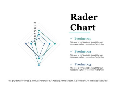 Rader Chart Ppt Powerpoint Presentation Infographic Template Graphics