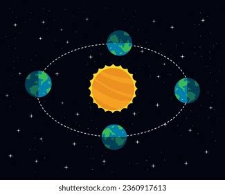 September Equinox Diagram Royalty Free Images Stock Photos Pictures