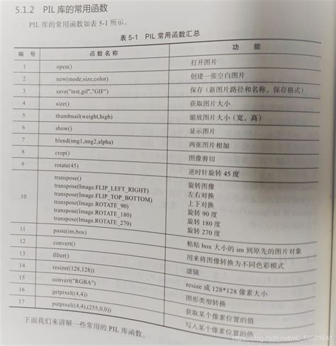 Python中使用pil读取显示保存图片的方法pil读取图片 Csdn博客