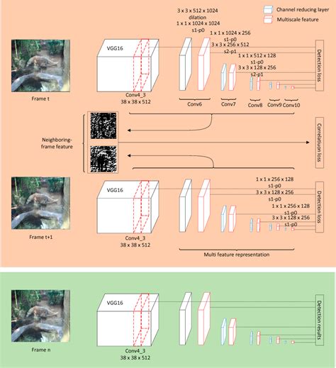 Figure 1 From Deep Spatial Temporal Joint Feature Representation For