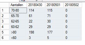 Sql Server Dynamic Dates Pivot Database Administrators Stack Exchange