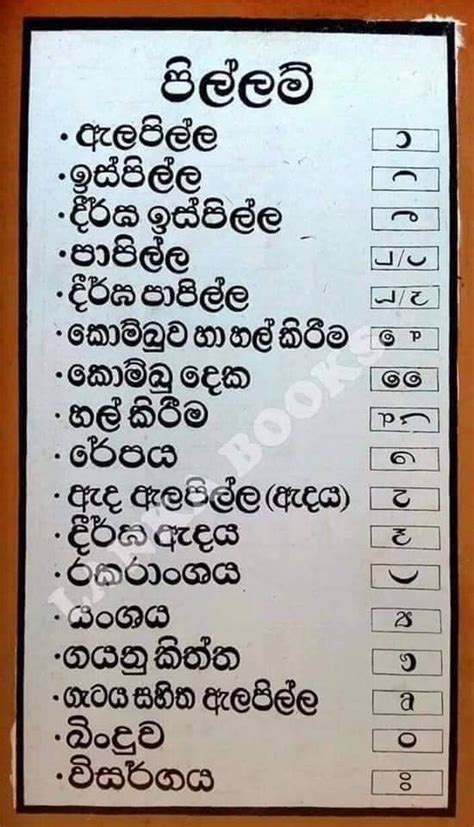 මීටරේ Meetare සිංහල හෝඩියේ පිල්ලම් හදුනා ගනිමු