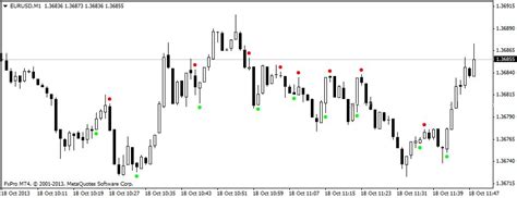 Binary Options Indicator Six Second Trades Revieweek™