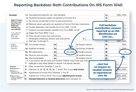 Effective Backdoor Roth Strategy Rules IRS Form 8606