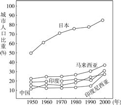 题目 读美国农业分布图 完成下列问题 1 图中①附近工农业生产的主要类型是A 传统工业和乳畜业 B 高技术产业和商品谷物农业C