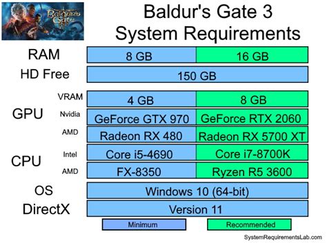 Baldurs Gate 3 System Requirements Can I Run Baldurs Gate 3