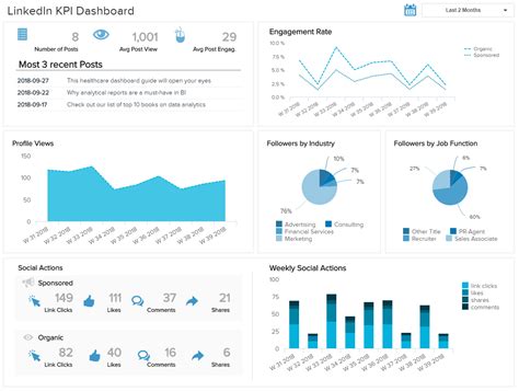 Linkedin Dashboard Examples And Templates