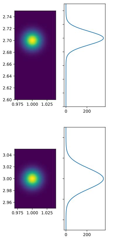 Python Matplotlib Make Subplot Axes Same Size Imshow And Plot