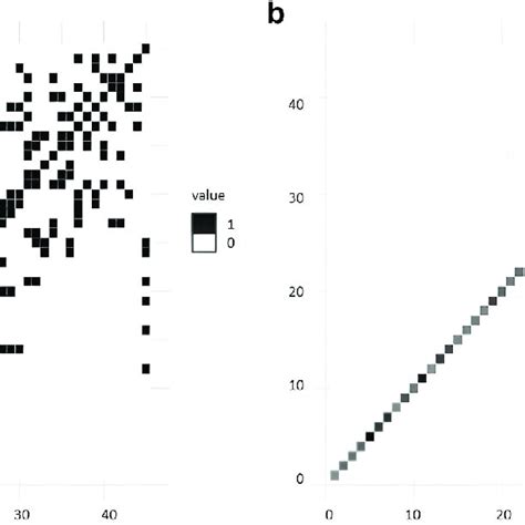 Adjacency Matrix Based On A The Administrative Map B Geotagged Download Scientific Diagram