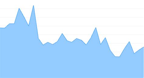 Profiling And Optimizing The Runtime Performance With The Devtools Performance Tab