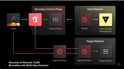 Self Managed Worker Operations Hashicorp Cloud Platform Hashicorp