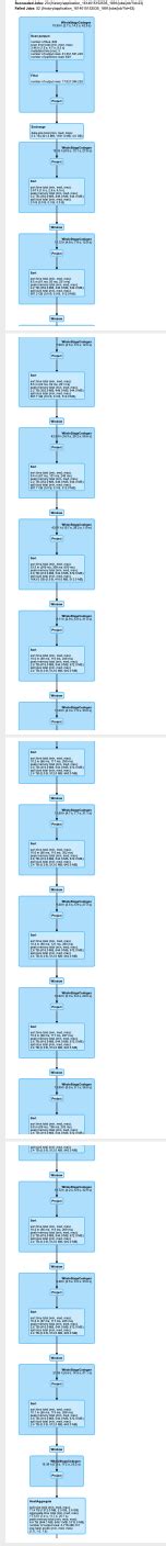 pyspark why does a spark stage with chained withcolumn window