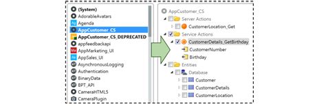 Outsystems Microservices Architecture — Use Case By Marco Arede Itnext