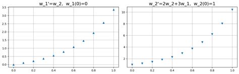Linear Shooting Method Numerical Analysis