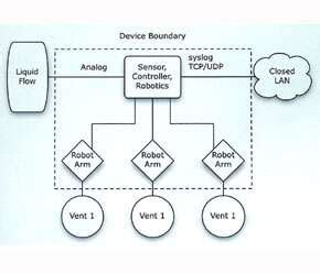 A Framework For Considering Security In Embedded Systems Embedded